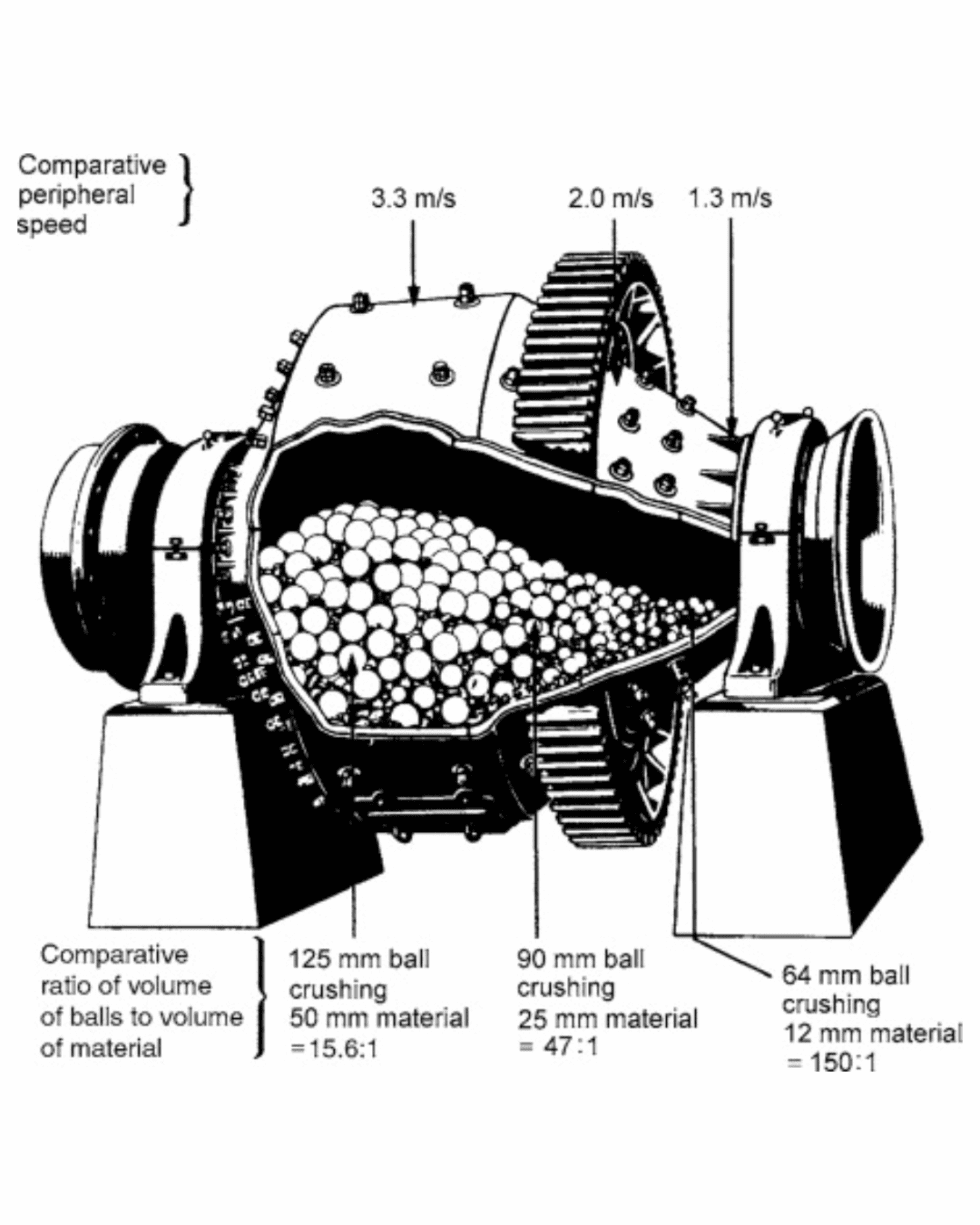 Ball Mills in Ceramics: From Ancient Origins to Modern Precision